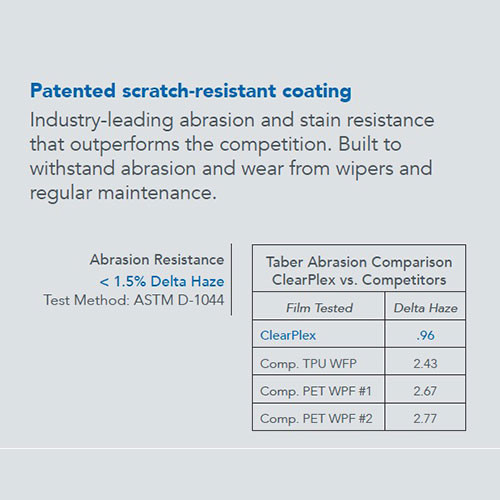 Windshield Protection Film – ClearPlex by Madico | Madico, Inc.